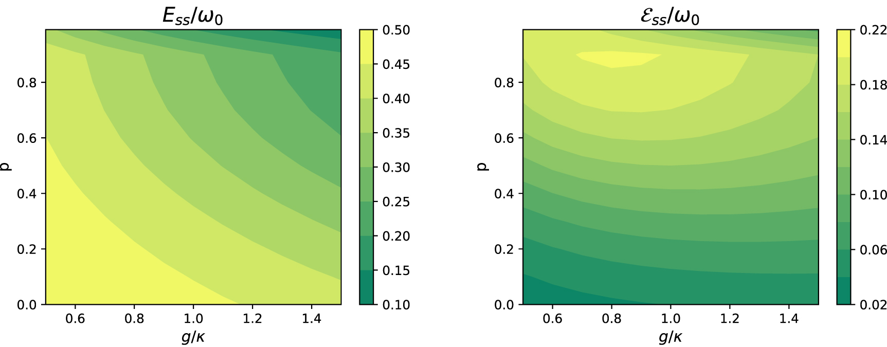 Charging a quantum battery in a non-Markovian environment: a ...