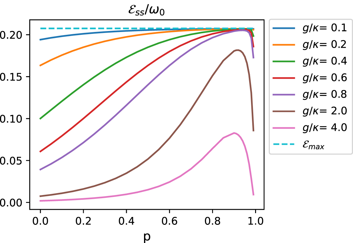 Charging a quantum battery in a non-Markovian environment: a ...