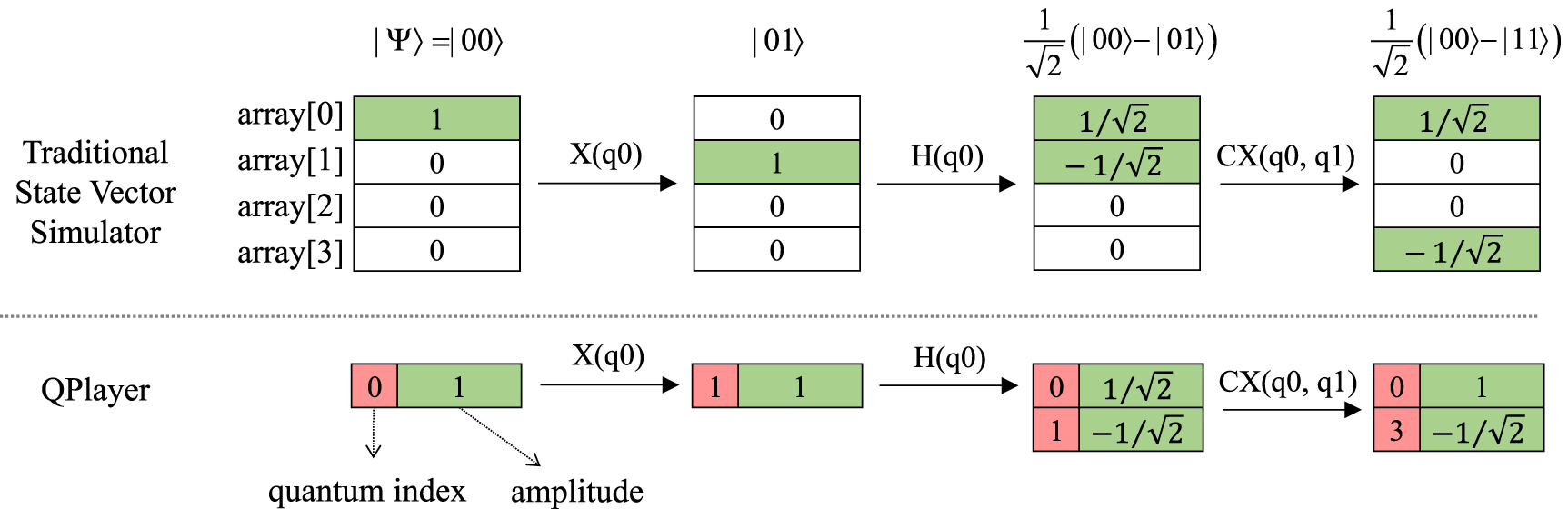 Multilayered logical qubits and synthesized quantum bits - IOPscience