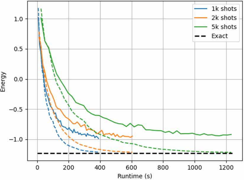 Accelerating the variational quantum eigensolver using parallelism ...