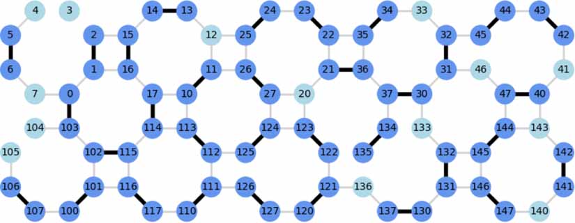 Accelerating the variational quantum eigensolver using parallelism - IOPscience