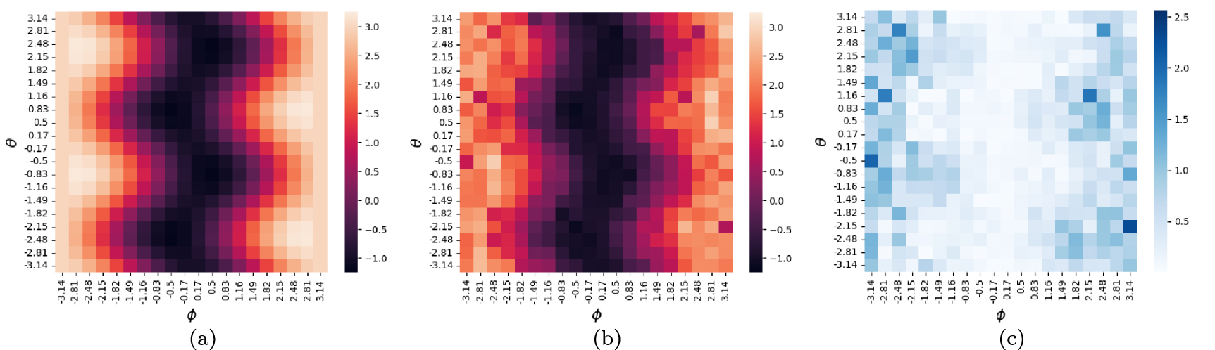 Accelerating the variational quantum eigensolver using parallelism - IOPscience