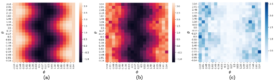 Accelerating the variational quantum eigensolver using parallelism - IOPscience