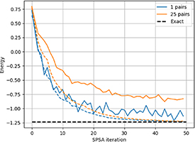 Accelerating the variational quantum eigensolver using parallelism - IOPscience