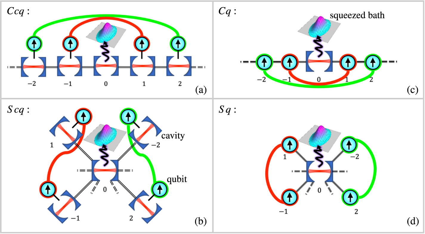 Dissipative stabilization of entangled qubit pairs in quantum arrays with a single localized ...