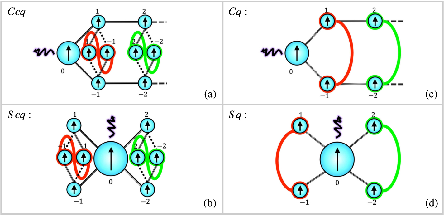 Dissipative stabilization of entangled qubit pairs in quantum arrays with a single localized ...