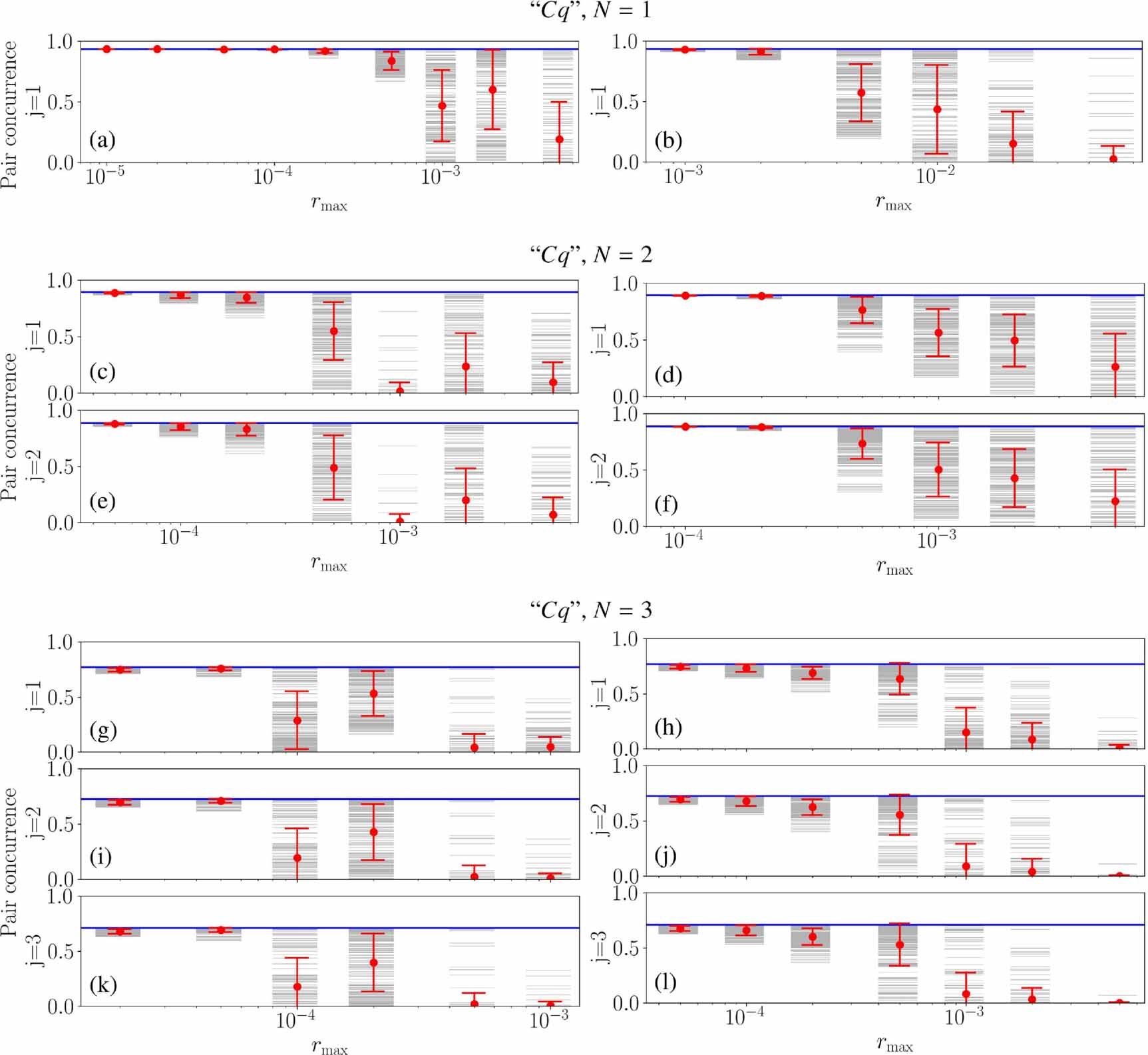 Dissipative stabilization of entangled qubit pairs in quantum arrays with a single localized ...