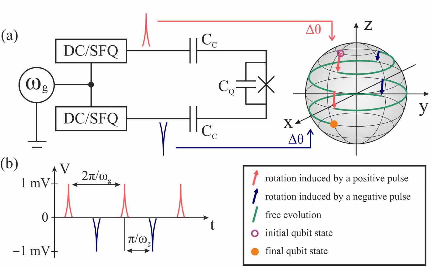 Speeding up qubit control with bipolar single-flux-quantum pulse ...