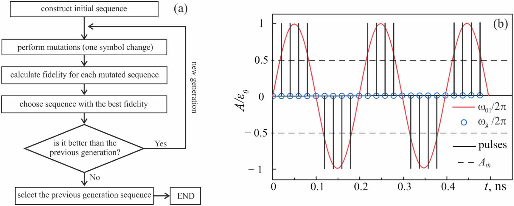 Speeding up qubit control with bipolar single-flux-quantum pulse sequences - IOPscience