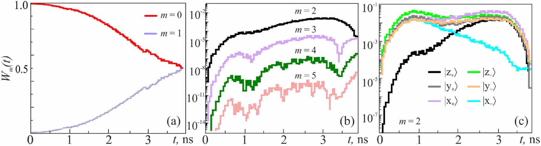 Speeding up qubit control with bipolar single-flux-quantum pulse ...