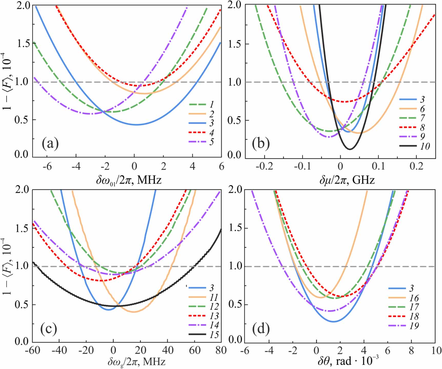 Speeding up qubit control with bipolar single-flux-quantum pulse ...