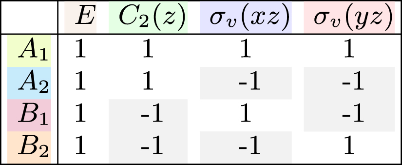 Symmetry-adapted encodings for qubit number reduction by point-group and other Boolean ...