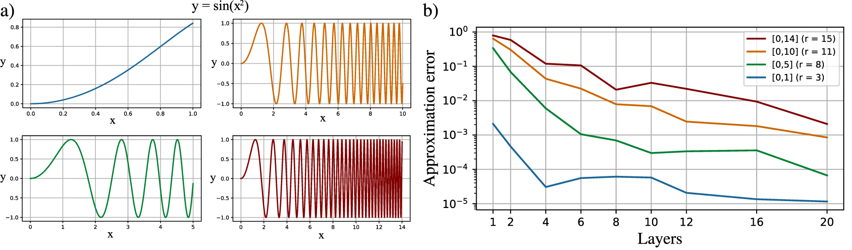Quantum state preparation using tensor networks - IOPscience