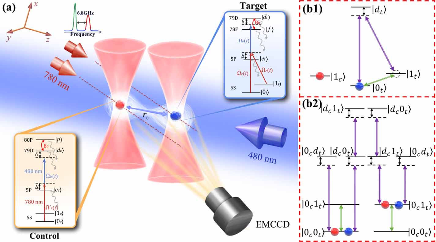 Proposal for practical Rydberg quantum gates using a native two-photon ...