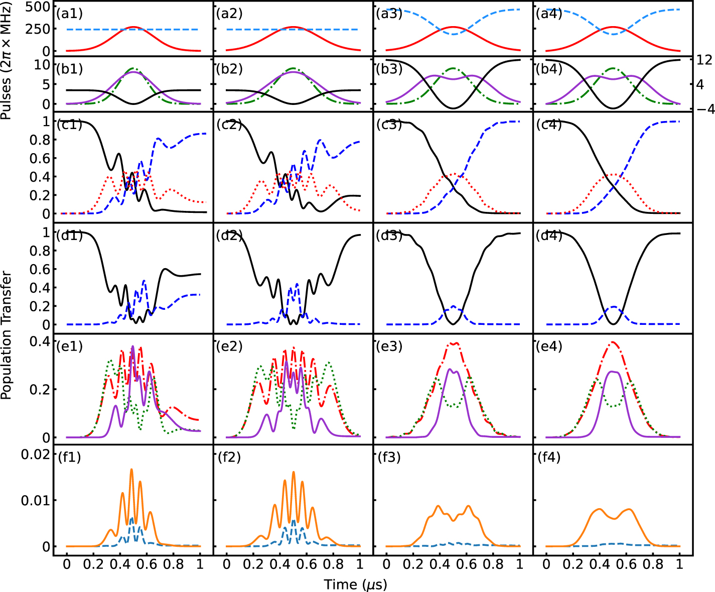 Proposal for practical Rydberg quantum gates using a native two-photon ...