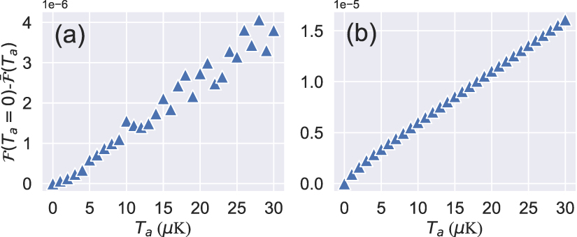 Proposal for practical Rydberg quantum gates using a native two-photon ...