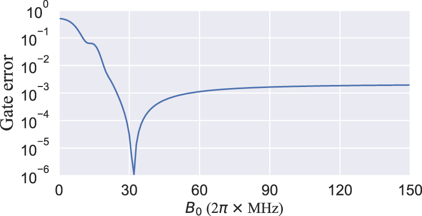 Proposal for practical Rydberg quantum gates using a native two-photon ...
