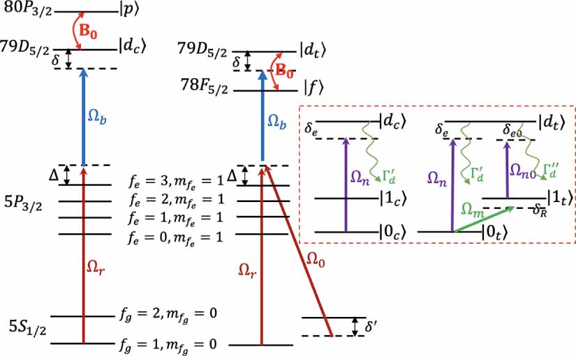 Proposal for practical Rydberg quantum gates using a native two-photon ...