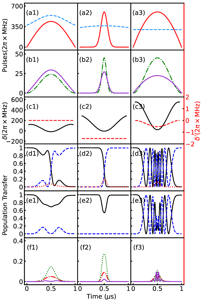 Proposal for practical Rydberg quantum gates using a native two-photon ...