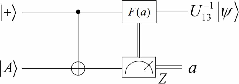 Magic state distillation and cost analysis in fault-tolerant universal ...