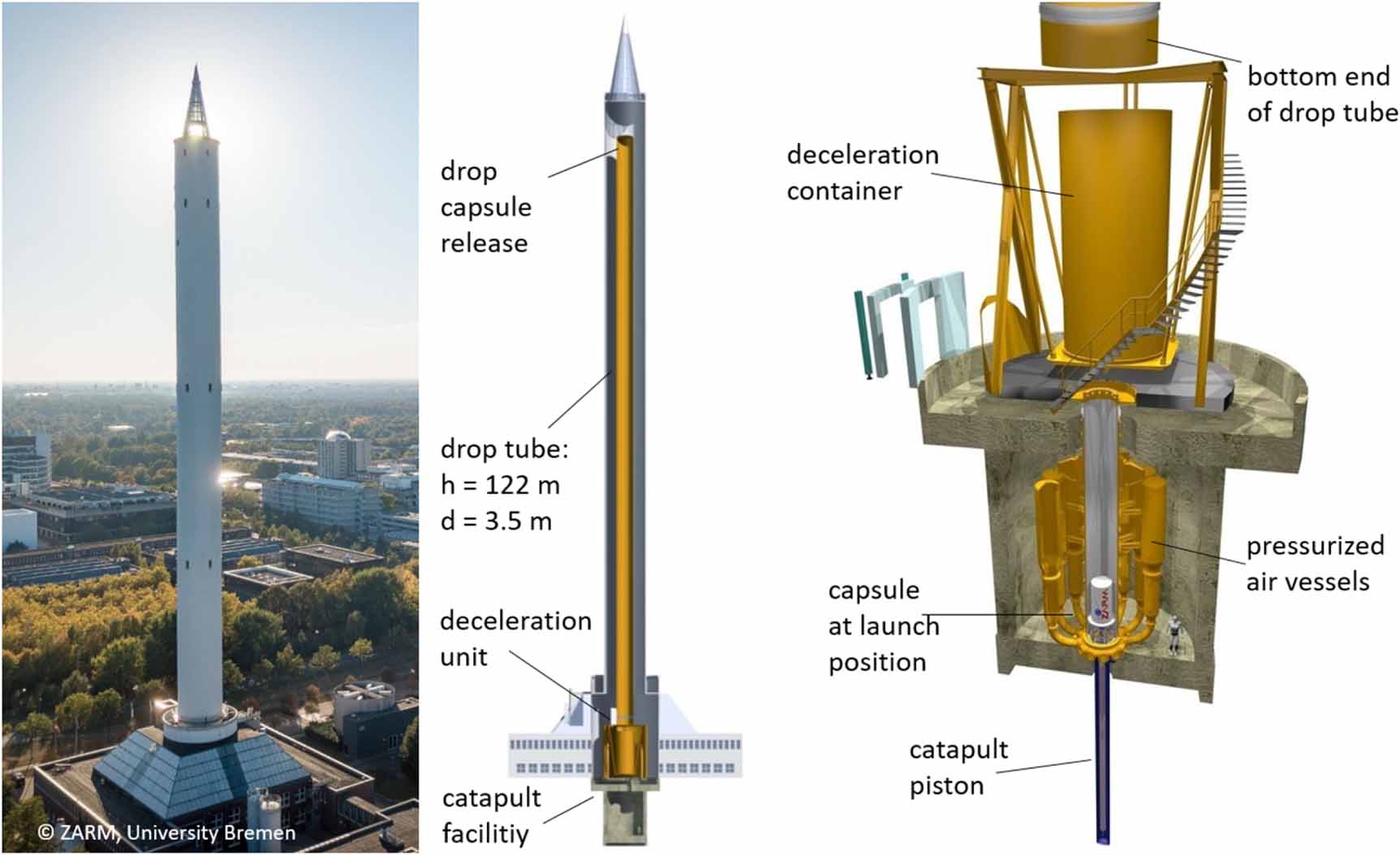 Microgravity facilities for cold atom experiments - IOPscience
