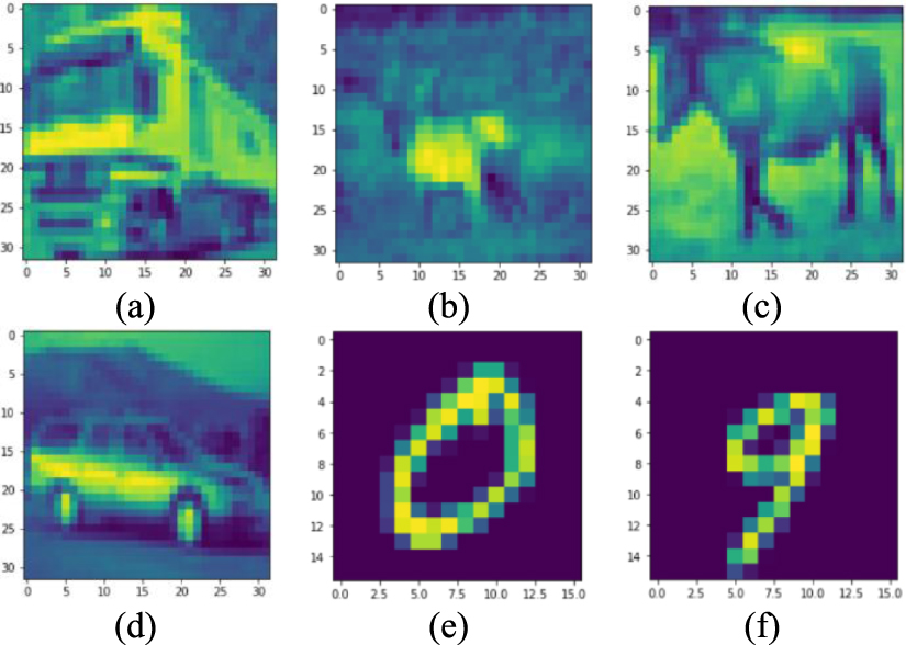 Variational quantum circuits for convolution and window-based image ...