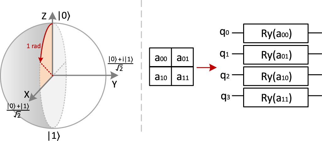 Variational quantum circuits for convolution and window-based image ...