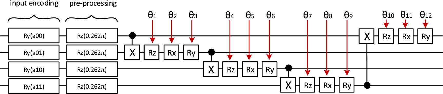 Variational quantum circuits for convolution and window-based image ...