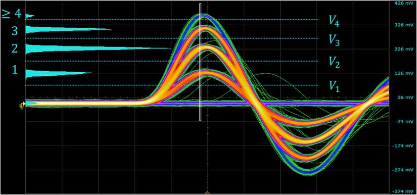 High-efficiency photon-number-resolving detector for improving heralded single-photon sources ...