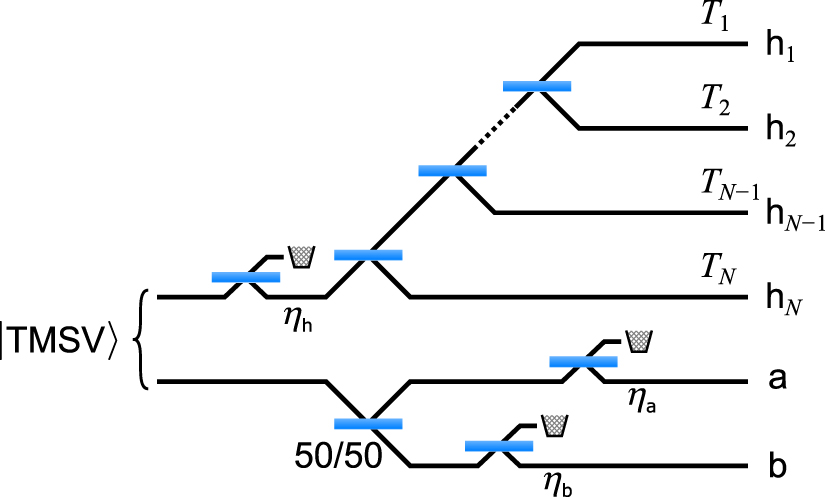 High-efficiency photon-number-resolving detector for improving heralded single-photon sources ...