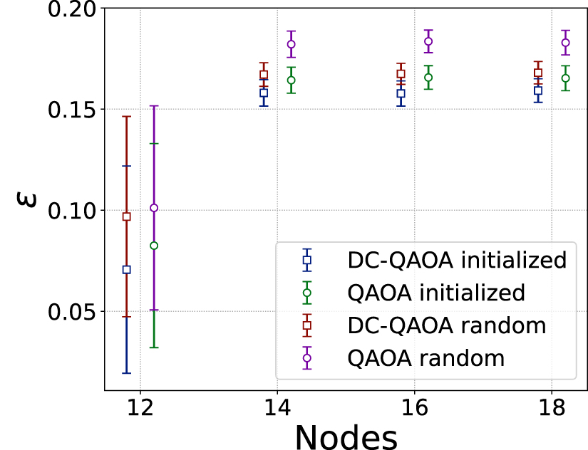 Meta-learning digitized-counterdiabatic quantum optimization - IOPscience