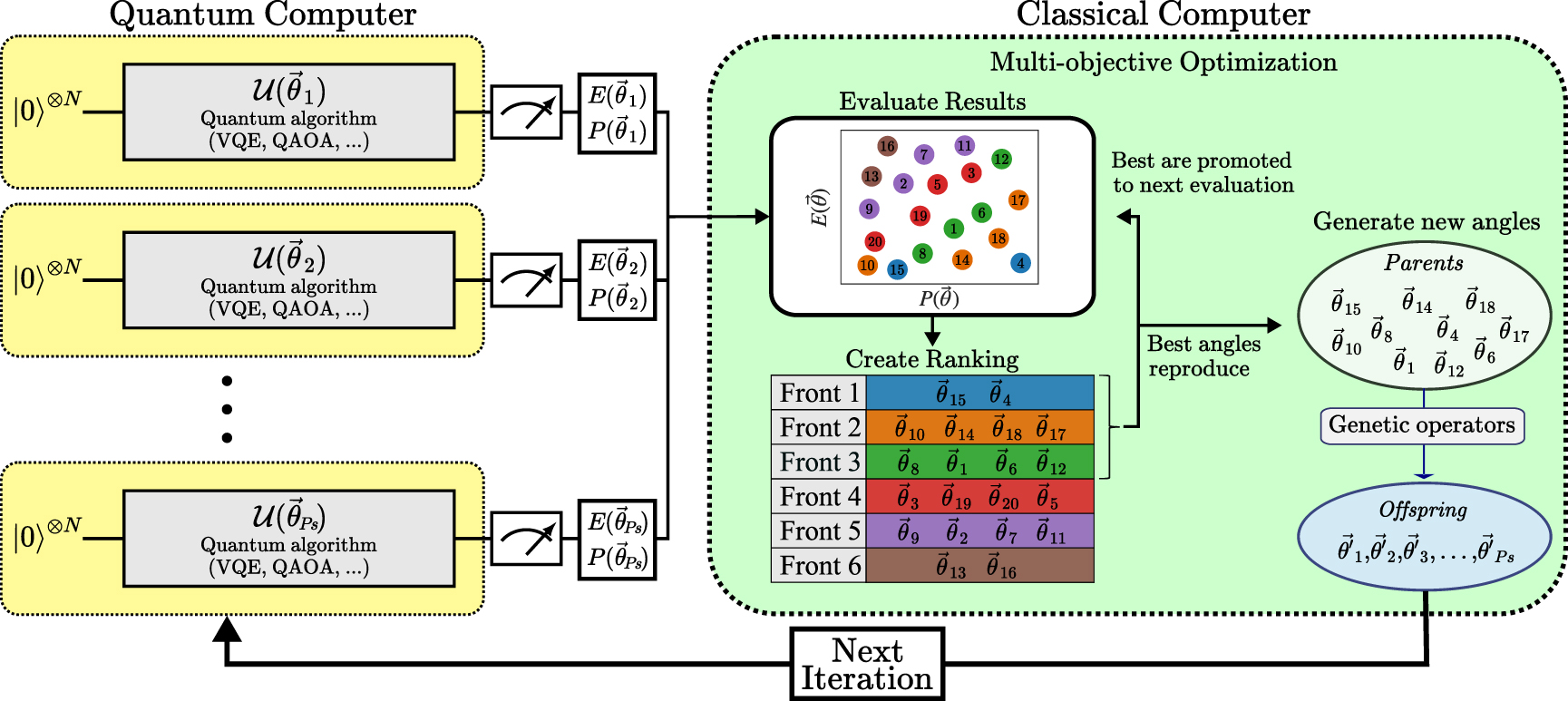 Multiobjective variational quantum optimization for constrained problems: an application to cash ...