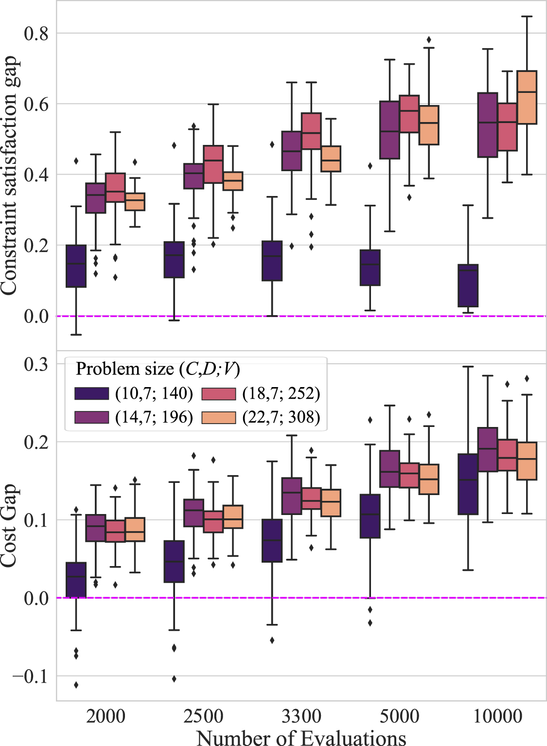 Multiobjective variational quantum optimization for constrained problems: an application to cash ...