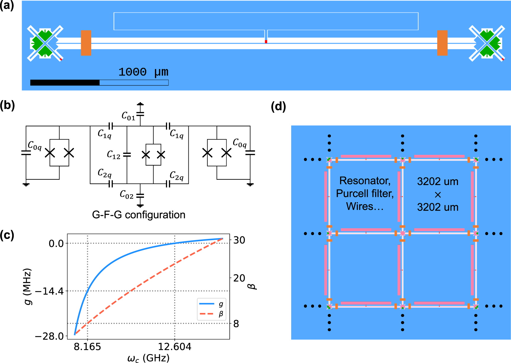 Quantum chip design optimization and automation in superconducting ...