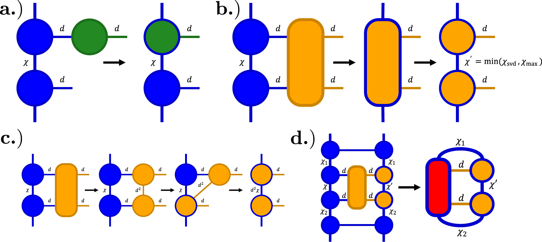 Faster Variational Quantum Algorithms With Quantum Kernel Based Surrogate Models Iopscience