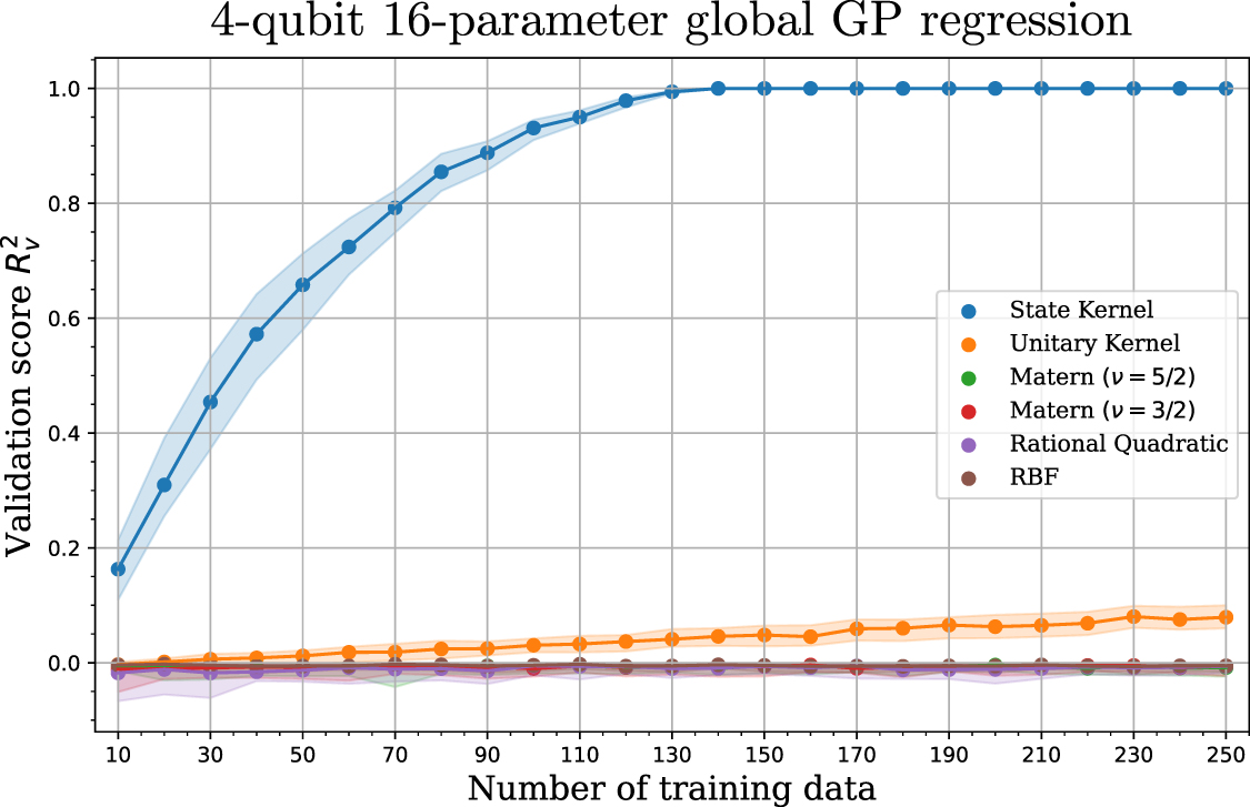 Faster variational quantum algorithms with quantum kernel-based surrogate models - IOPscience