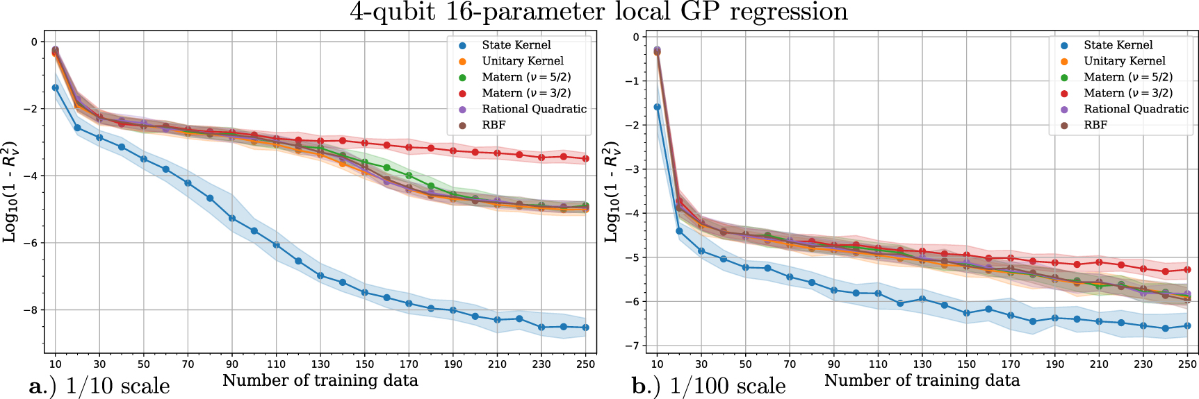 Faster variational quantum algorithms with quantum kernel-based surrogate models - IOPscience