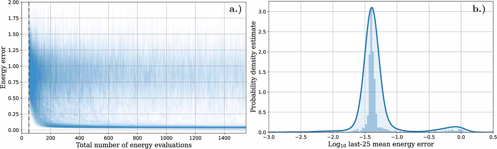 Faster variational quantum algorithms with quantum kernel-based surrogate models - IOPscience