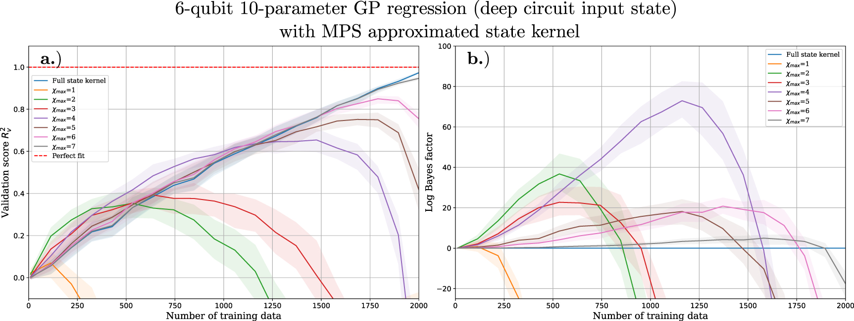Faster variational quantum algorithms with quantum kernel-based surrogate models - IOPscience