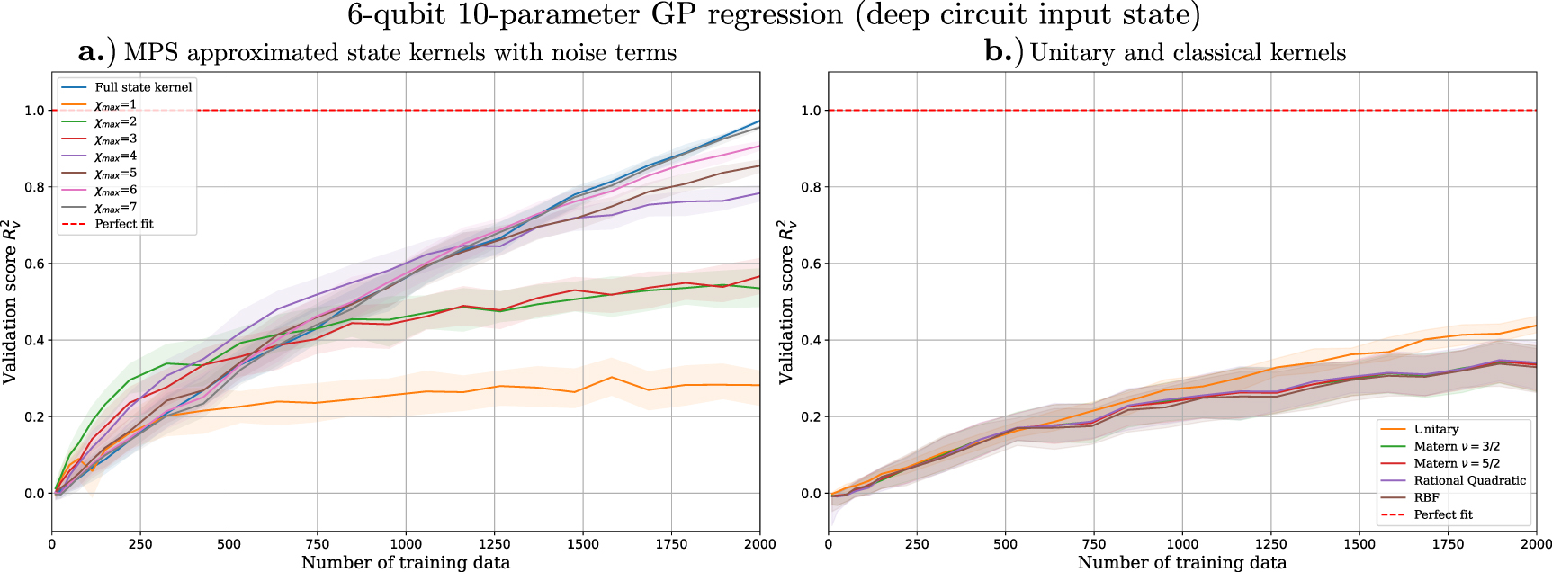 Faster variational quantum algorithms with quantum kernel-based surrogate models - IOPscience