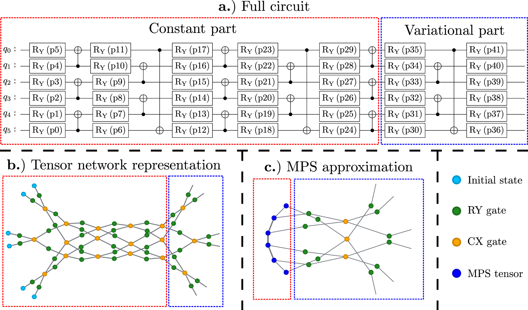 Faster variational quantum algorithms with quantum kernel-based surrogate models - IOPscience