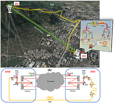 Quantum two-way time transfer over a hybrid free-space and fiber link ...