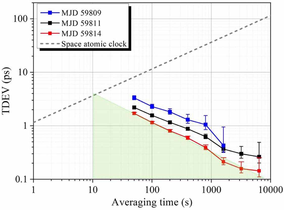 Quantum two-way time transfer over a hybrid free-space and fiber link ...