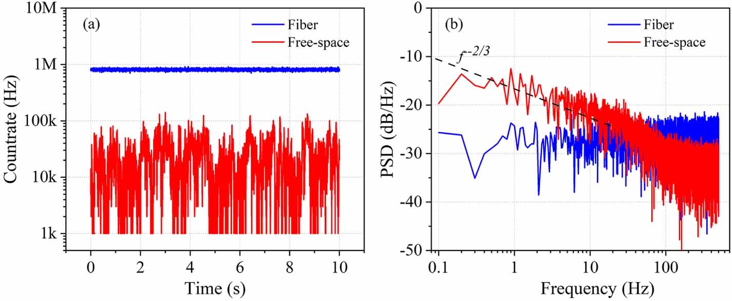 Quantum two-way time transfer over a hybrid free-space and fiber link ...