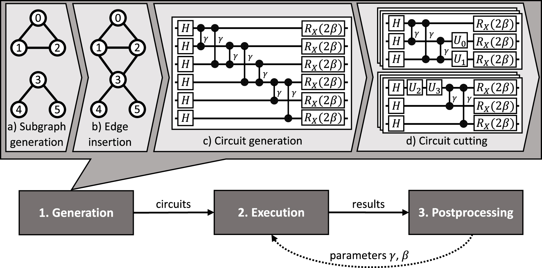 Investigating the effect of circuit cutting in QAOA for the MaxCut problem on NISQ devices ...