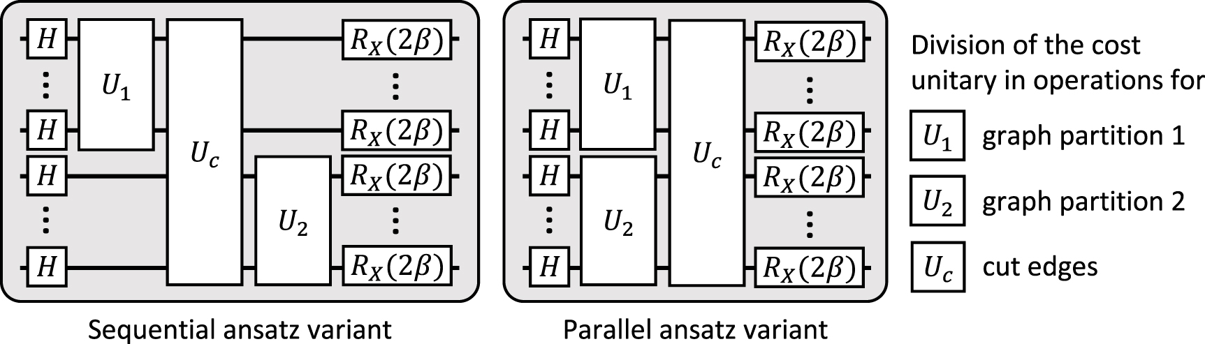 Investigating the effect of circuit cutting in QAOA for the MaxCut problem on NISQ devices ...