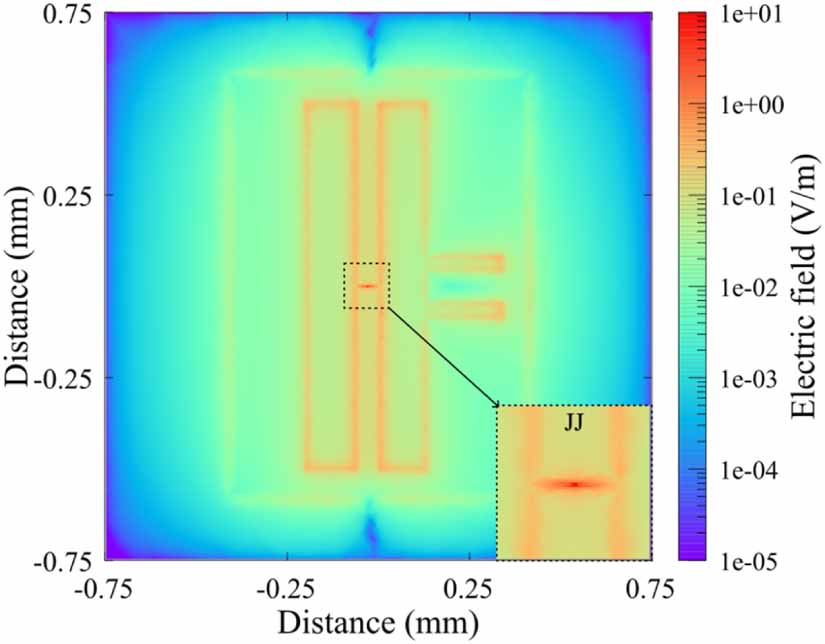 Simulating noise on a quantum processor: interactions between a qubit and resonant two-level ...