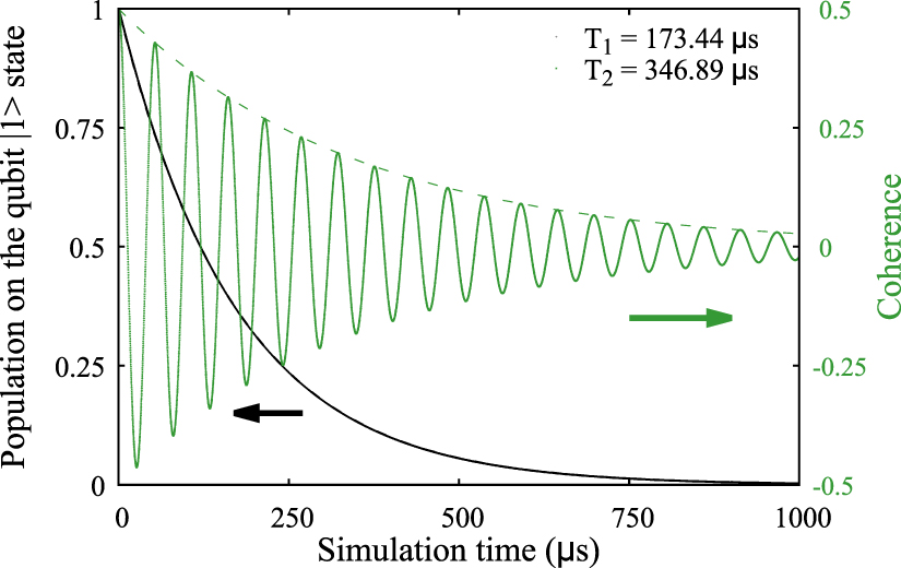 Simulating noise on a quantum processor: interactions between a qubit and resonant two-level ...
