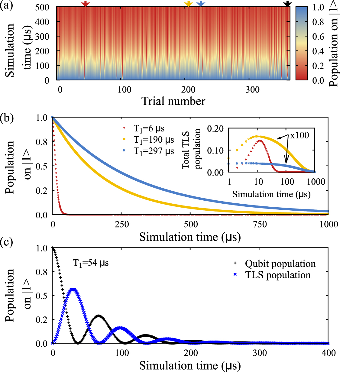 Simulating noise on a quantum processor: interactions between a qubit and resonant two-level ...