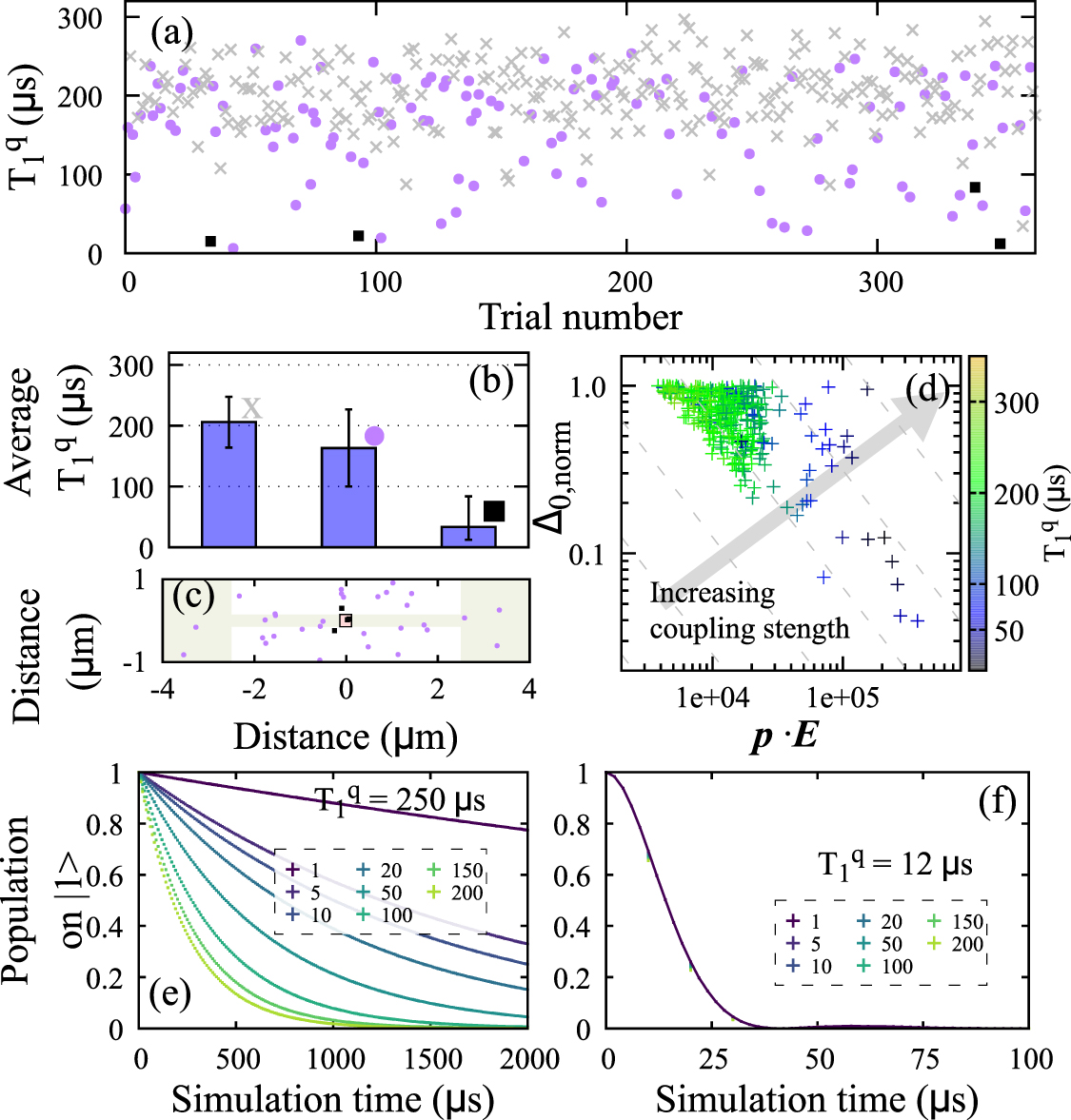 Simulating noise on a quantum processor: interactions between a qubit and resonant two-level ...